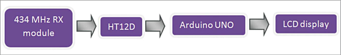 Wireless Visitors Counter Using Arduino | Full Electronics Project