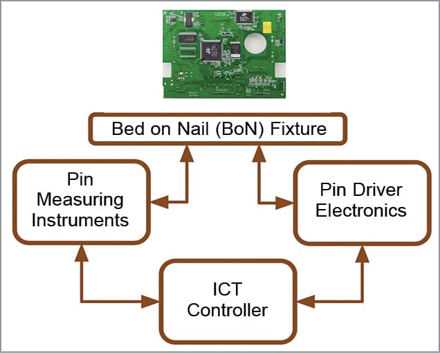 Embedded Systems Testing To Ensure Successful Products