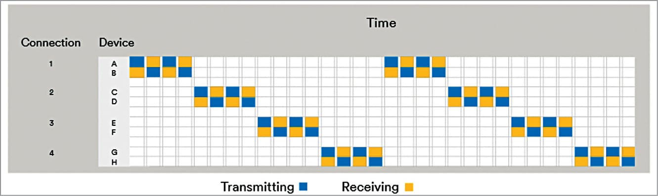 Understanding Reliability In Bluetooth Technology | Design Guide