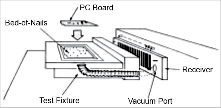 Embedded Systems Testing To Ensure Successful Products
