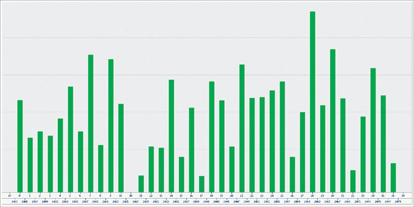 Understanding Reliability In Bluetooth Technology | Design Guide