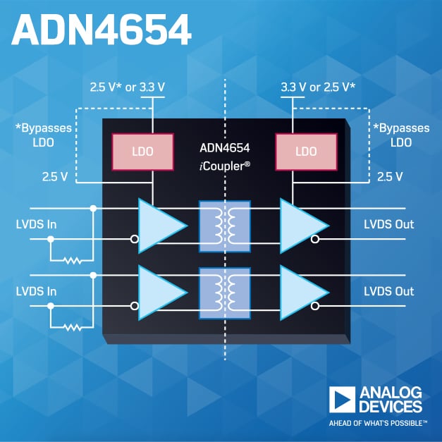 Analog Devices Announces a new 10Gbps Digital Isolator