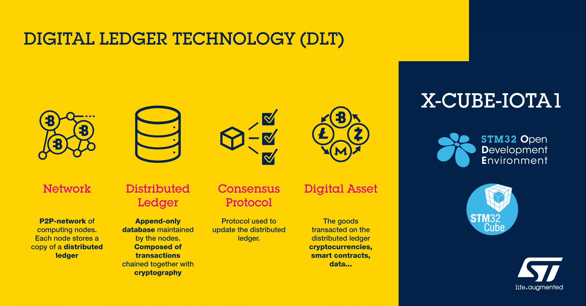 STMicroelectronics Updates STM32Cube Software for IOTA Chrysalis