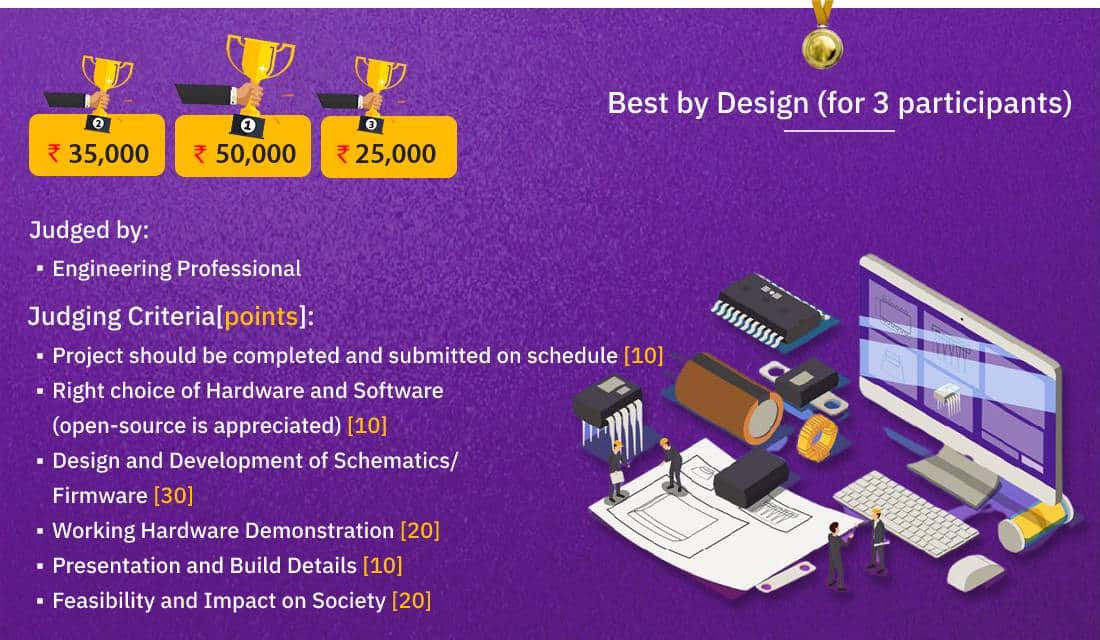 CONTEST: India Automation Challenge