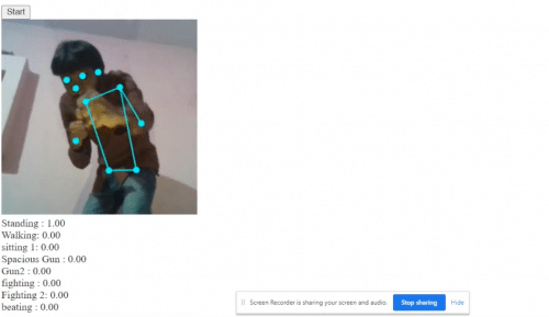 Suspicious Activity Tracking Ai Camera