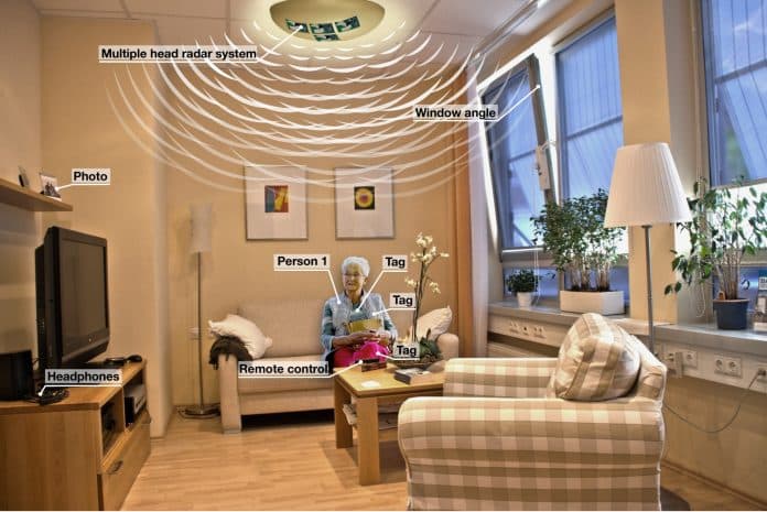 Networking and Localizing Indoor Objects Using Radio Beams