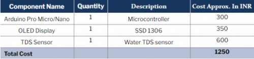 Arduino-based DIY TDS Meter | Code and Circuit