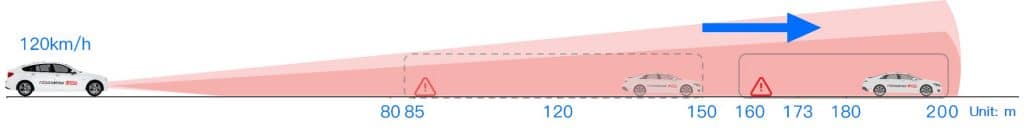 Zoom Functionality Introduced In LiDAR For Increased Perception