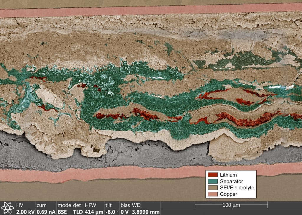 Cryogenic Laser Reveals Short-Circuit Mechanism In Lithium Metal Batteries