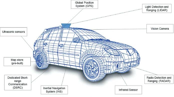 Autopilot Applications For Autonomous Vehicles