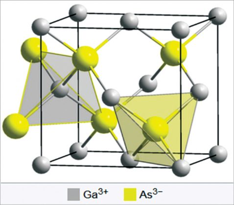 Emergence Of GaAs Devices As A Substitute To Silicon