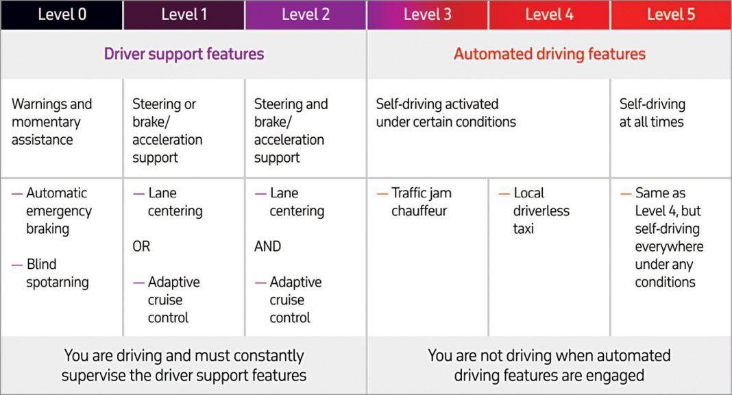 Autopilot Applications For Autonomous Vehicles - Electronics For You ...