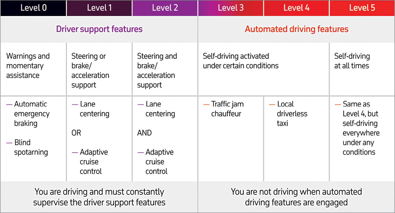 Autopilot Applications For Autonomous Vehicles