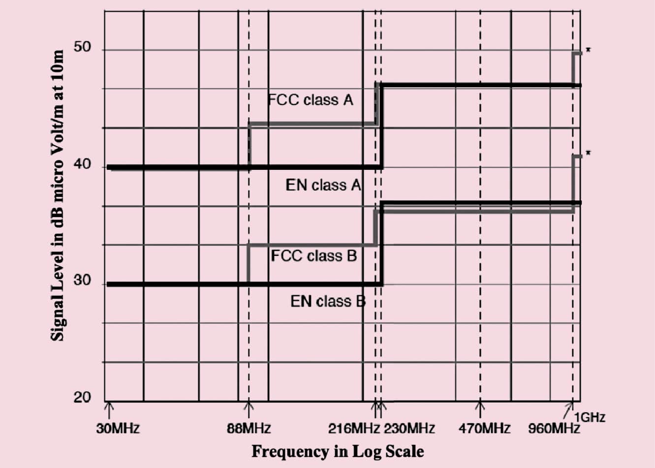 Designing With Protection Against EMC, EMI & ESD