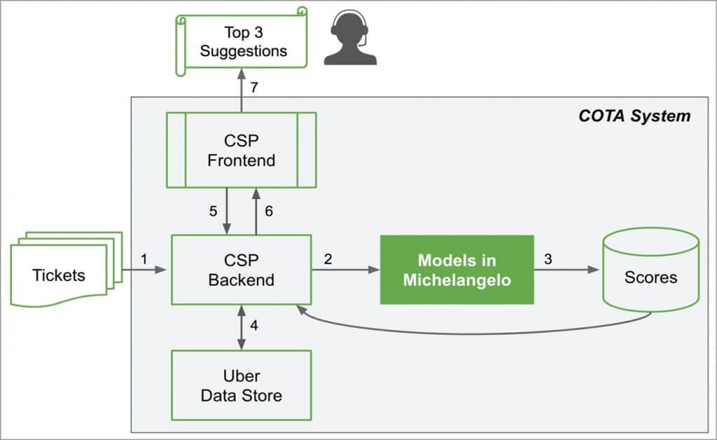Should You Invest In Robotic Process Automation? Is It Worth It?