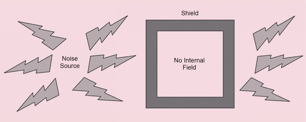 Designing With Protection Against EMC, EMI & ESD