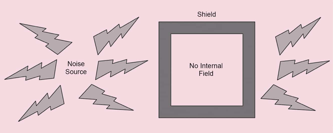 Designing With Protection Against EMC, EMI & ESD