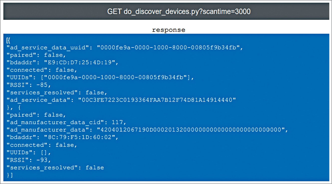 Understanding Bluetooth Internet Gateway For IoT Sol. | Design Guide