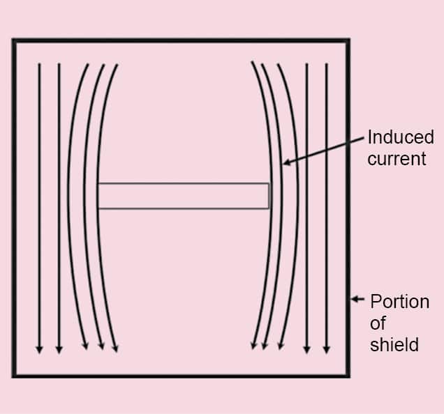 Designing With Protection Against EMC, EMI & ESD