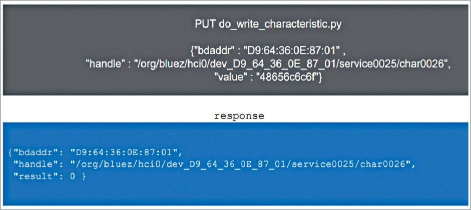Understanding Bluetooth Internet Gateway For IoT Sol. | Design Guide