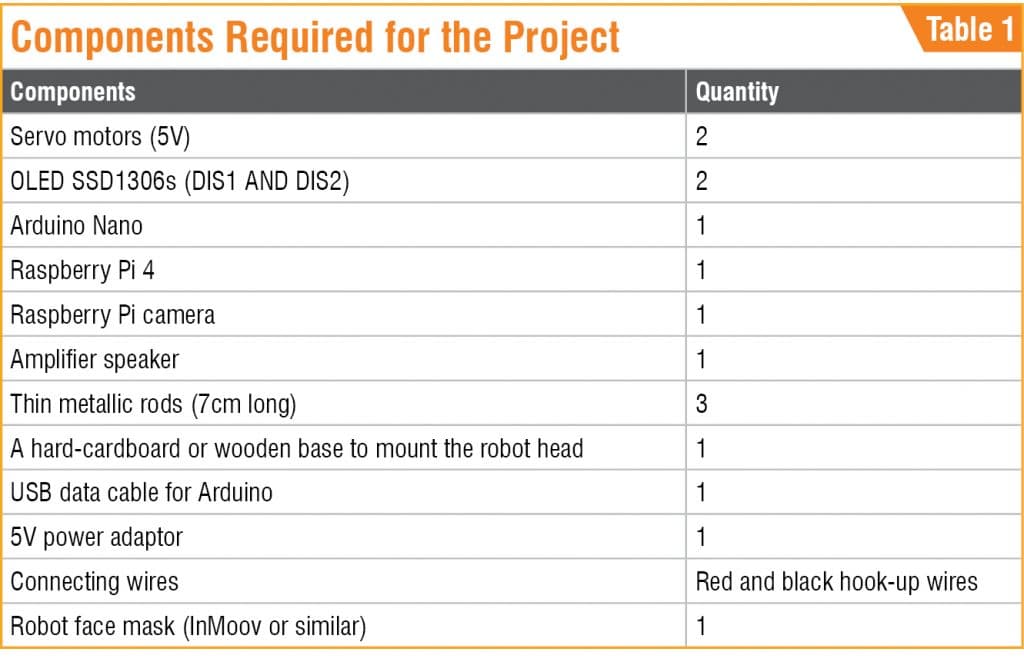 Smart Robot For Face Recognition | Full Electronics Project