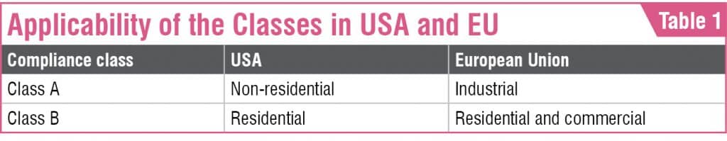 Designing With Protection Against EMC, EMI & ESD