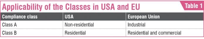Designing With Protection Against EMC, EMI & ESD