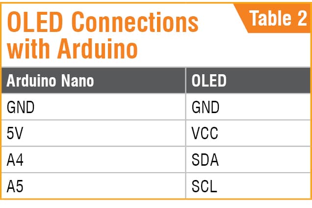Smart Robot For Face Recognition | Full Electronics Project