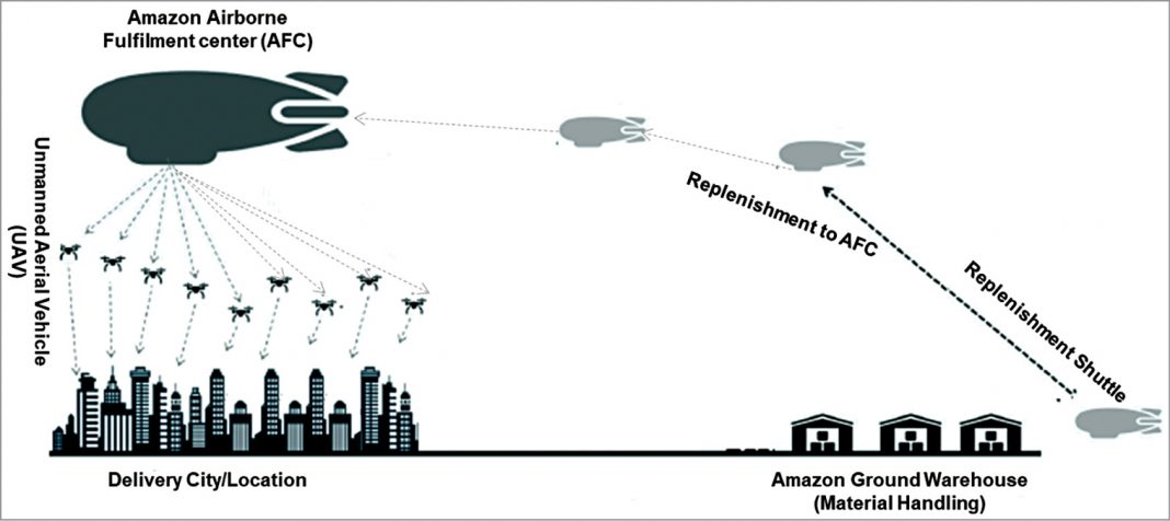 Amazing Flying Warehouse For Delivery From The Sky