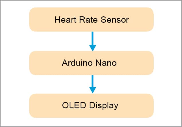 Handheld Heart Rate Monitor