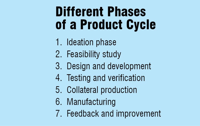 Outsourcing Design And Manufacture? Here’s What Can Help