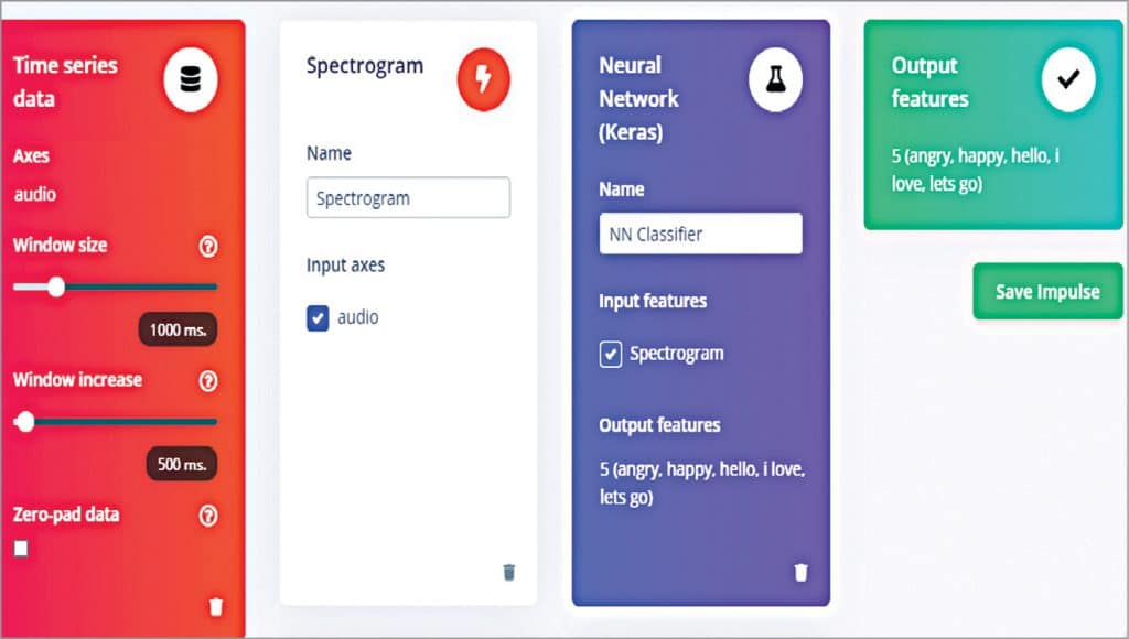 First Bird or Animal Language Translator Enabling You To Talk With Nature