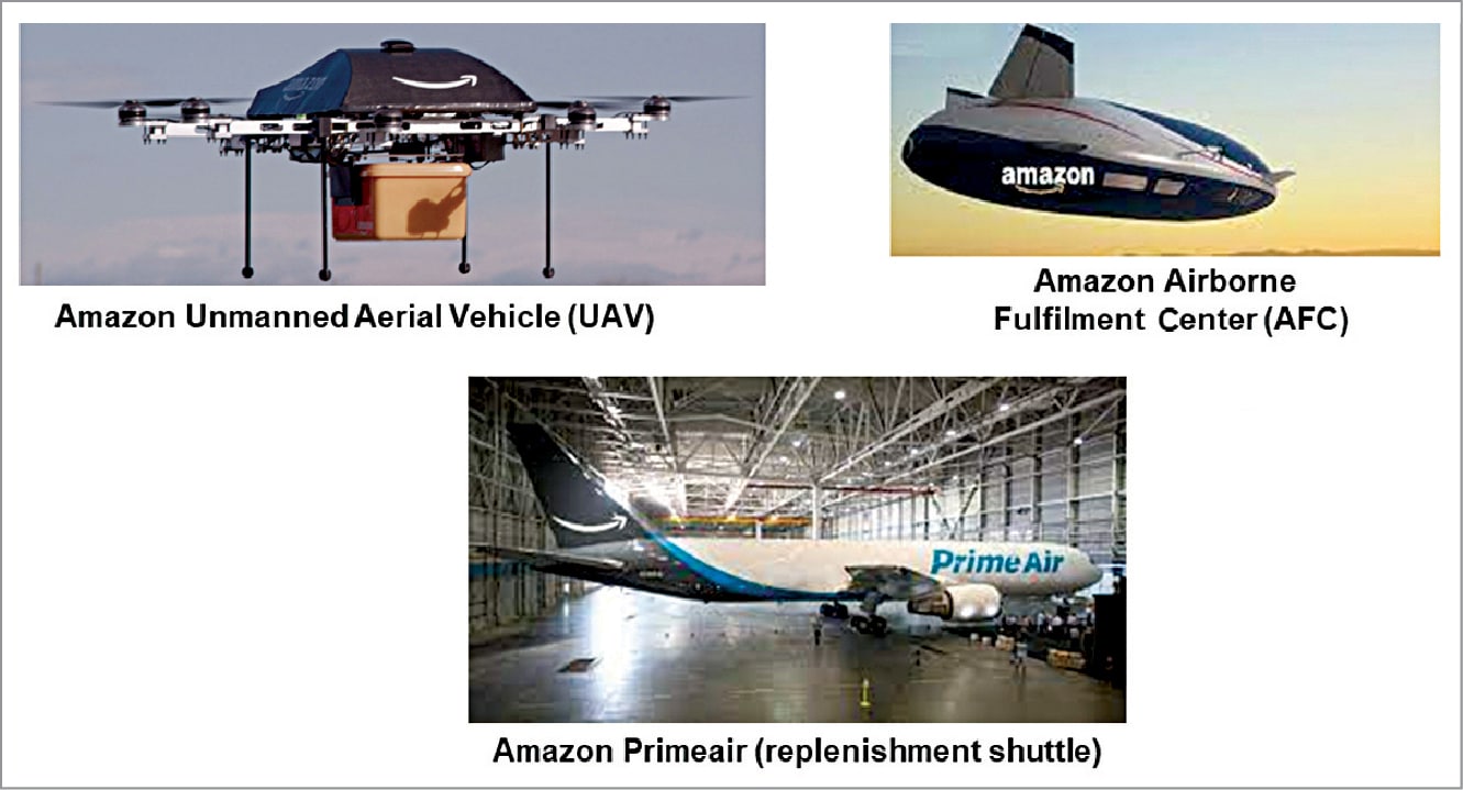 Amazing Flying Warehouse For Delivery From The Sky