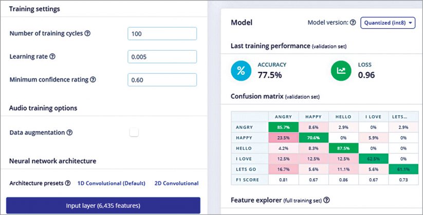 First Bird or Animal Language Translator Enabling You To Talk With Nature
