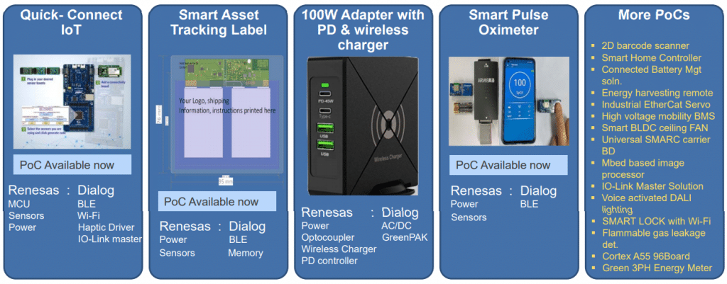 Renesas Acquires Dialog Semiconductor To Expand Its Product Portfolio