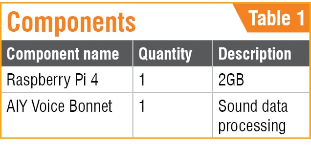 First Bird or Animal Language Translator Enabling You To Talk With Nature