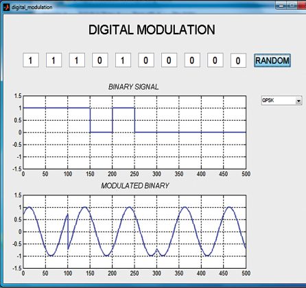 Digital Modulation Techniques Simulation Using MATLAB | DIY Project