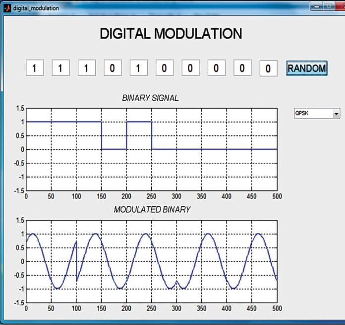 Digital Modulation Techniques Simulation Using MATLAB | DIY Project