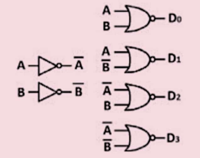 CNTFET For Reducing Transistor Count & Power Requirement Of ICs