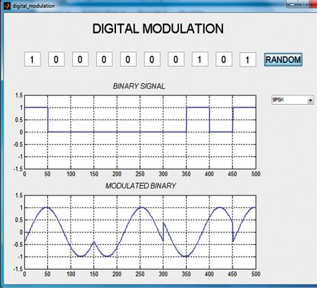 Digital Modulation Techniques Simulation Using MATLAB | DIY Project