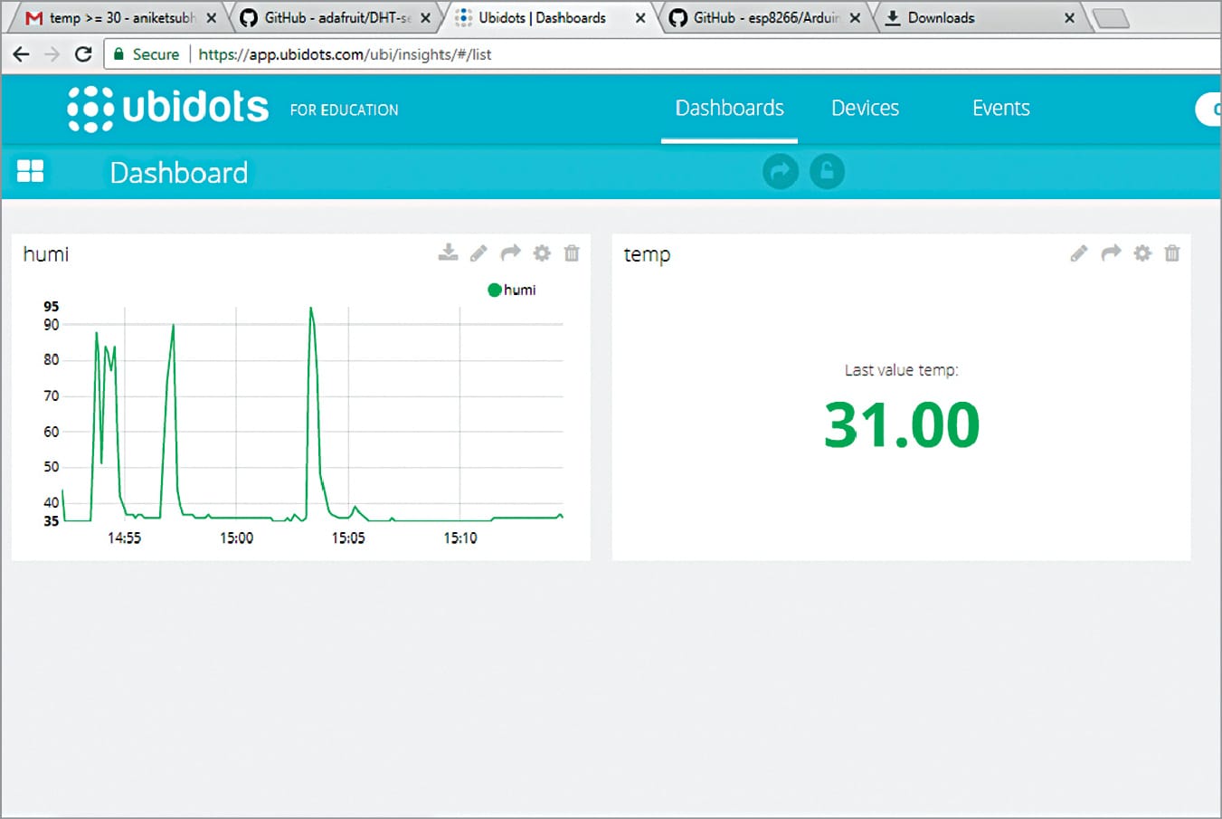 Temperature And Humidity Monitoring With Email & SMS Alerts