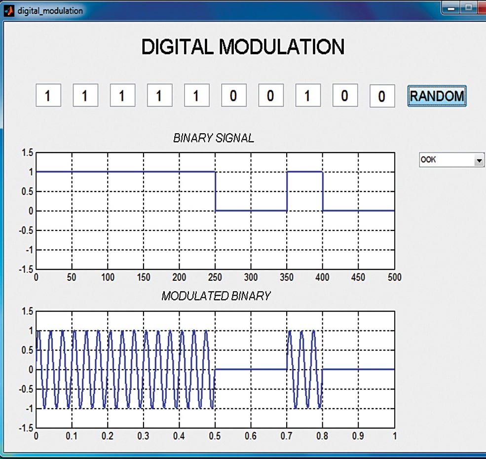 Digital Modulation Techniques Simulation Using MATLAB | DIY Project