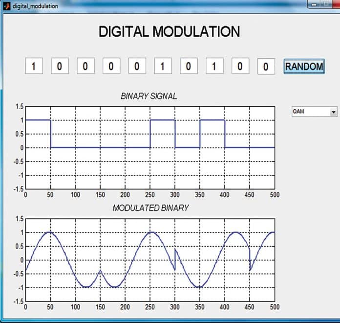 Digital Modulation Techniques Simulation Using MATLAB | DIY Project