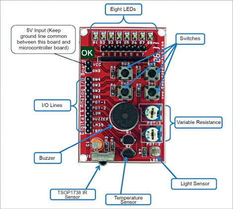Remote Wireless Display Of Sensor Data | Full Electronics Project