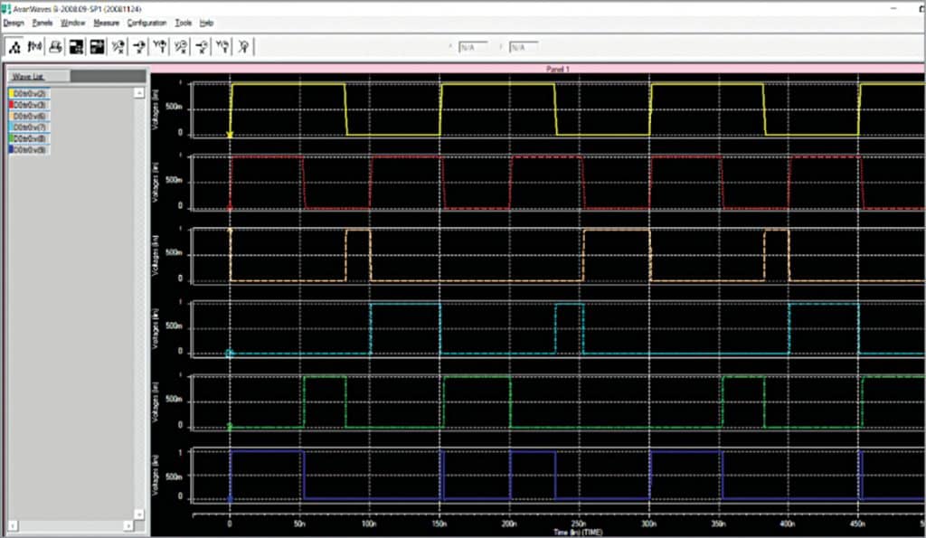 CNTFET For Reducing Transistor Count & Power Requirement Of ICs
