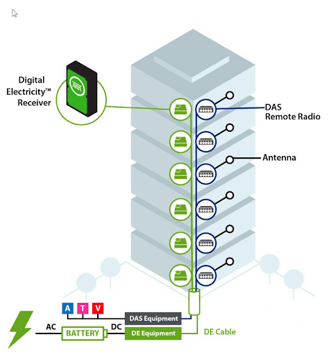 Digital Transformation For Today’s Smart World Technologies
