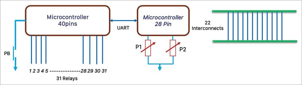 Behind Every Successful Product There Is A Well-Designed Architecture