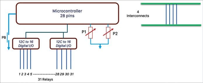Behind Every Successful Product There Is A Well-Designed Architecture