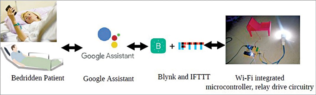 Voice Activated Home Automation System For Patients