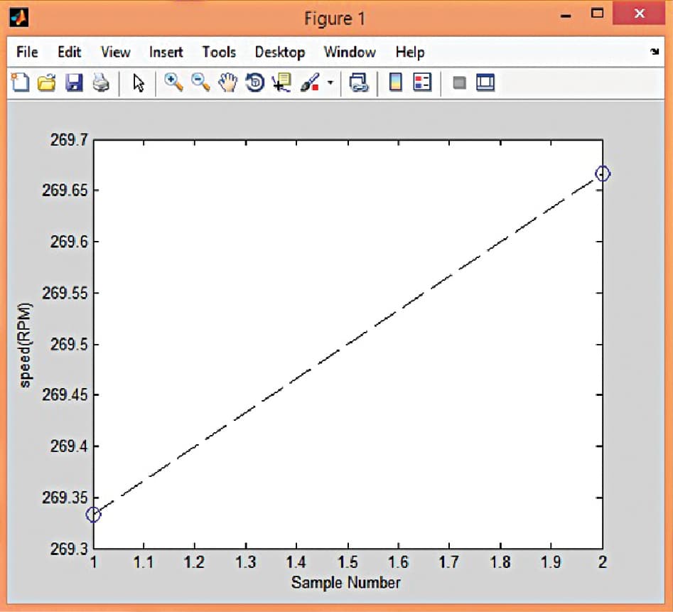 Collect Speed Samples Data In Excel Format Using MATLAB | DIY Project